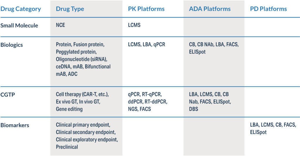 Modalities - Bio Data Solutions