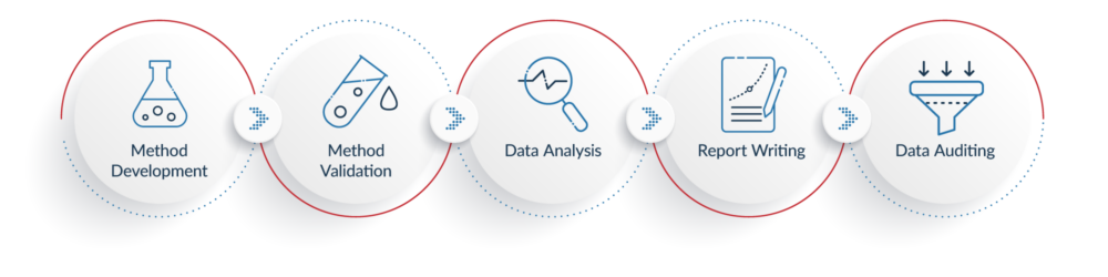 Red Thread Bioanalytical Automation Software | BioData Solutions
