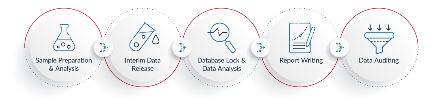 Red Thread Bioanalytical Automation Software | BioData Solutions